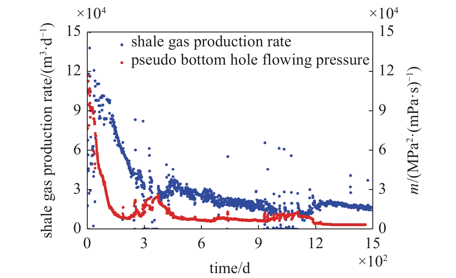 STUDY ON FRACTURE CHARACTERISTICS DIFFERENCE BETWEEN FRACTURING FLUID ...