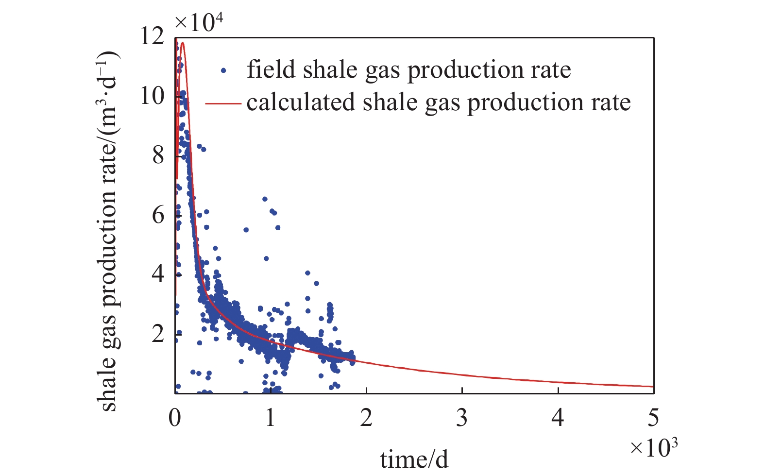 STUDY ON FRACTURE CHARACTERISTICS DIFFERENCE BETWEEN FRACTURING FLUID ...
