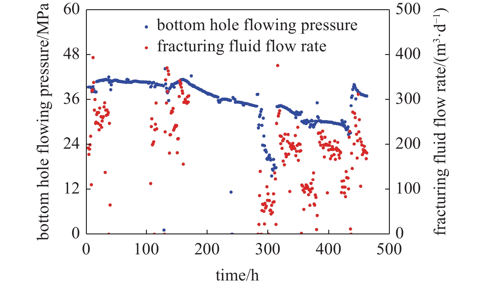 STUDY ON FRACTURE CHARACTERISTICS DIFFERENCE BETWEEN FRACTURING FLUID ...