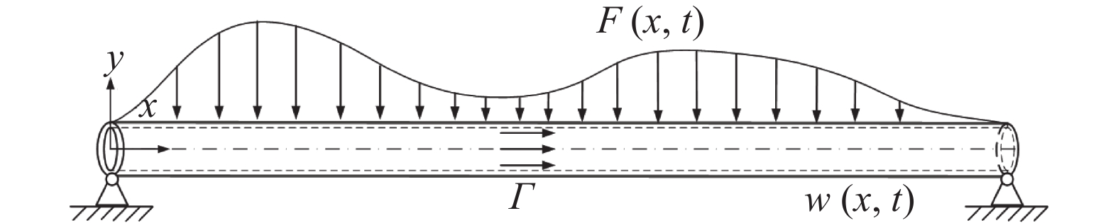 STOCHASTIC DYNAMIC RESPONSE ANALYSIS OF PIPE CONVEYING FLUID BASED ON THE PATH INTEGRAL METHOD