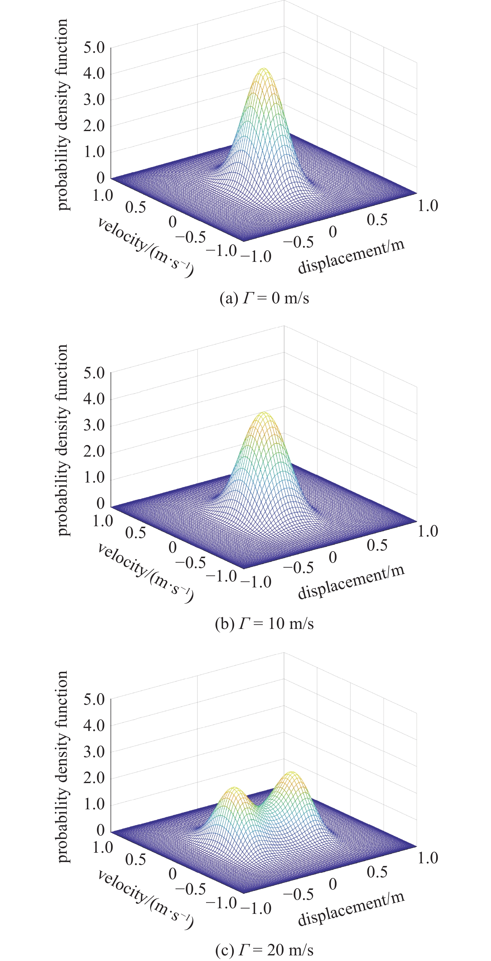 STOCHASTIC DYNAMIC RESPONSE ANALYSIS OF PIPE CONVEYING FLUID BASED ON THE PATH INTEGRAL METHOD