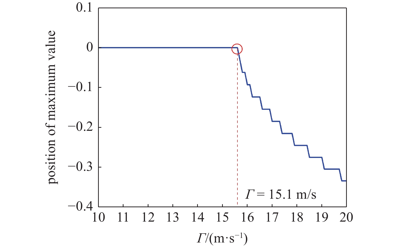 STOCHASTIC DYNAMIC RESPONSE ANALYSIS OF PIPE CONVEYING FLUID BASED ON THE PATH INTEGRAL METHOD