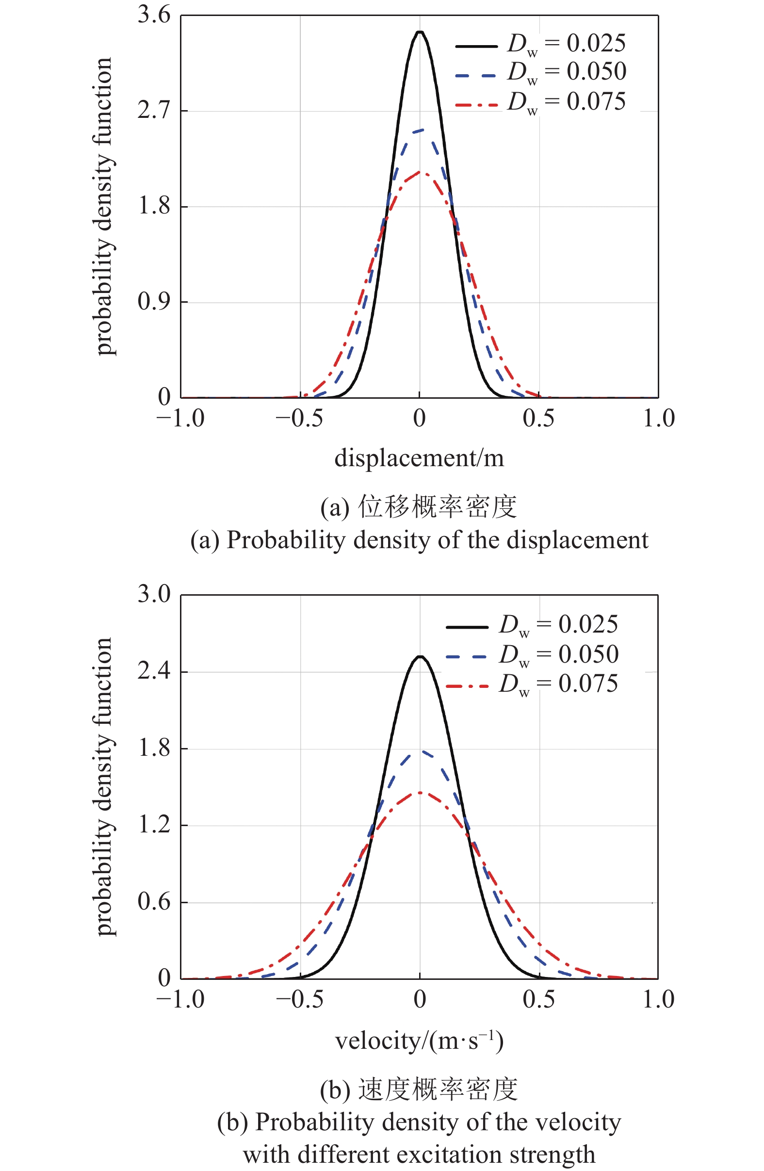 STOCHASTIC DYNAMIC RESPONSE ANALYSIS OF PIPE CONVEYING FLUID BASED ON THE PATH INTEGRAL METHOD