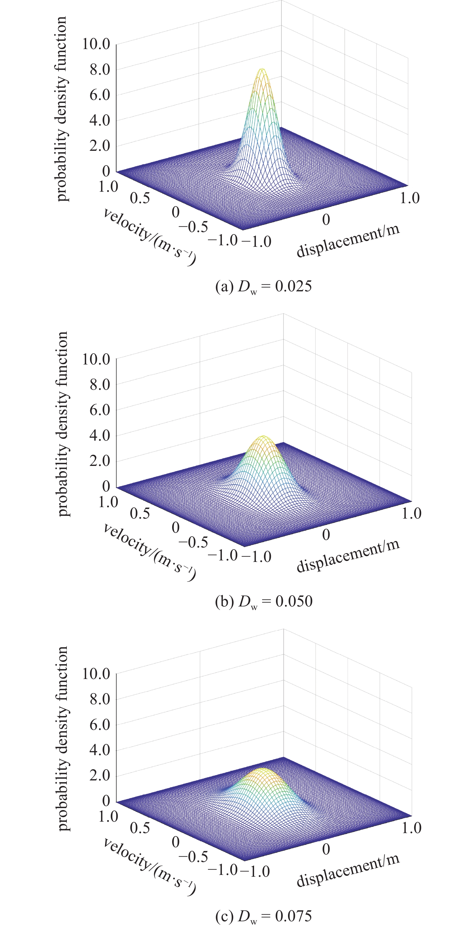 STOCHASTIC DYNAMIC RESPONSE ANALYSIS OF PIPE CONVEYING FLUID BASED ON THE PATH INTEGRAL METHOD