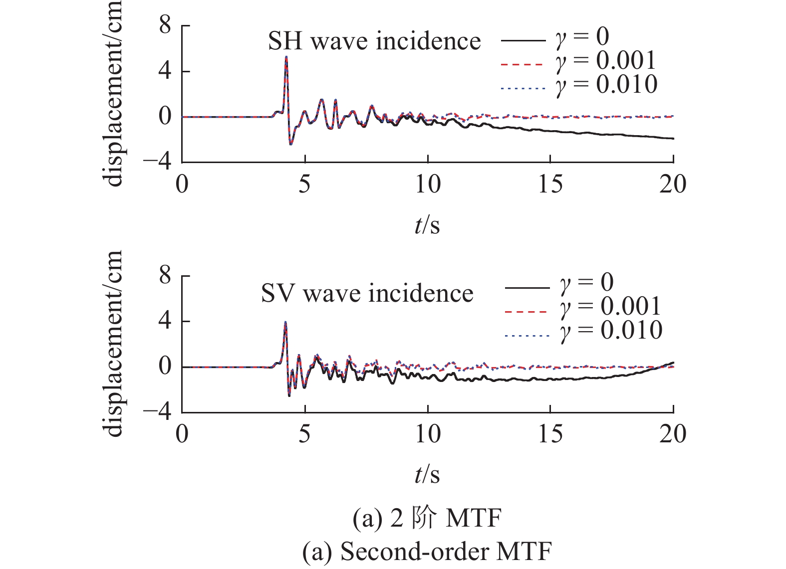 PARALLEL SPECTRAL ELEMENT METHOD FOR 3D LOCAL-SITE GROUND MOTION SIMULATIONS OF WAVE SCATTERING ...