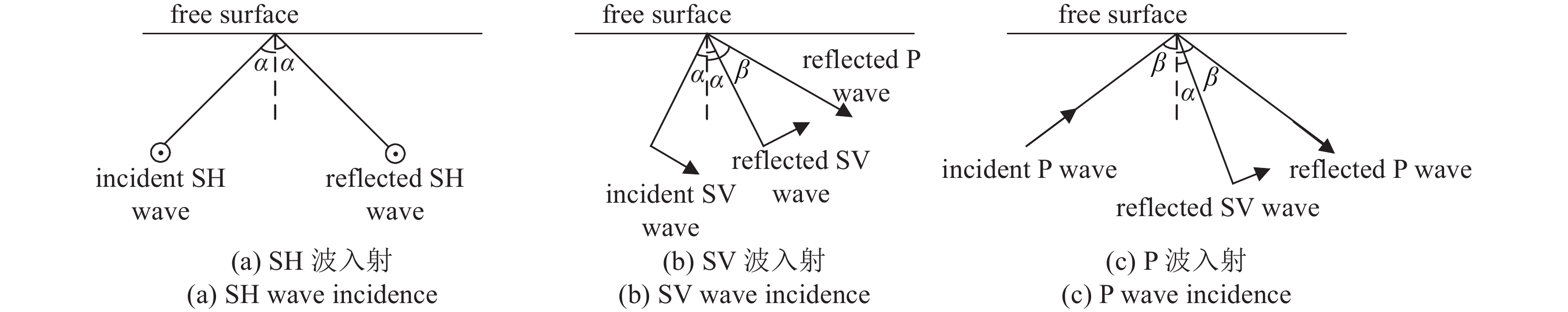 PARALLEL SPECTRAL ELEMENT METHOD FOR 3D LOCAL-SITE GROUND MOTION SIMULATIONS OF WAVE SCATTERING ...