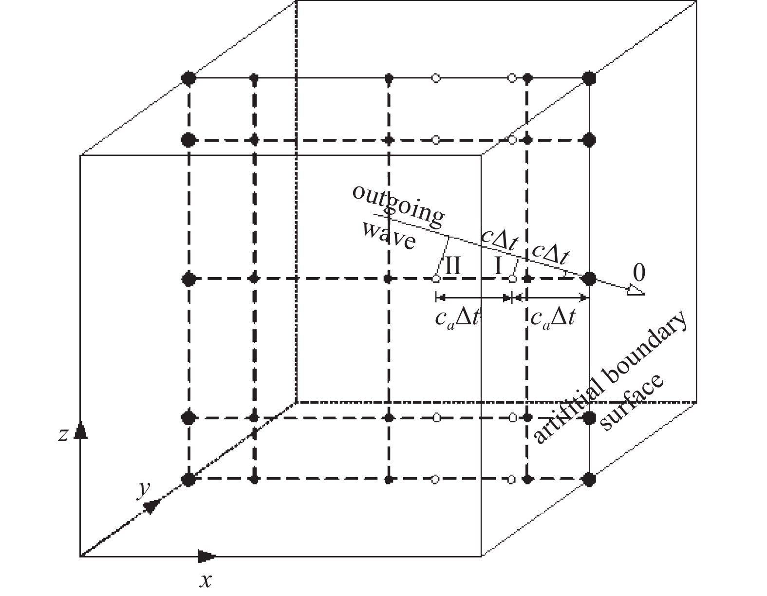 PARALLEL SPECTRAL ELEMENT METHOD FOR 3D LOCAL-SITE GROUND MOTION SIMULATIONS OF WAVE SCATTERING ...