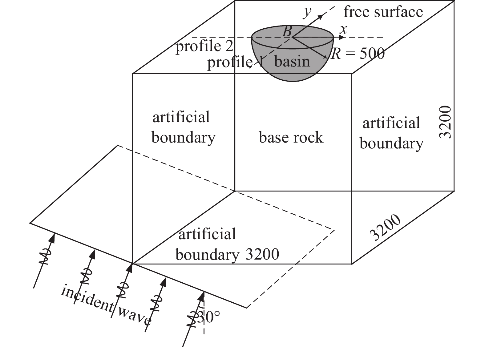 PARALLEL SPECTRAL ELEMENT METHOD FOR 3D LOCAL-SITE GROUND MOTION SIMULATIONS OF WAVE SCATTERING ...
