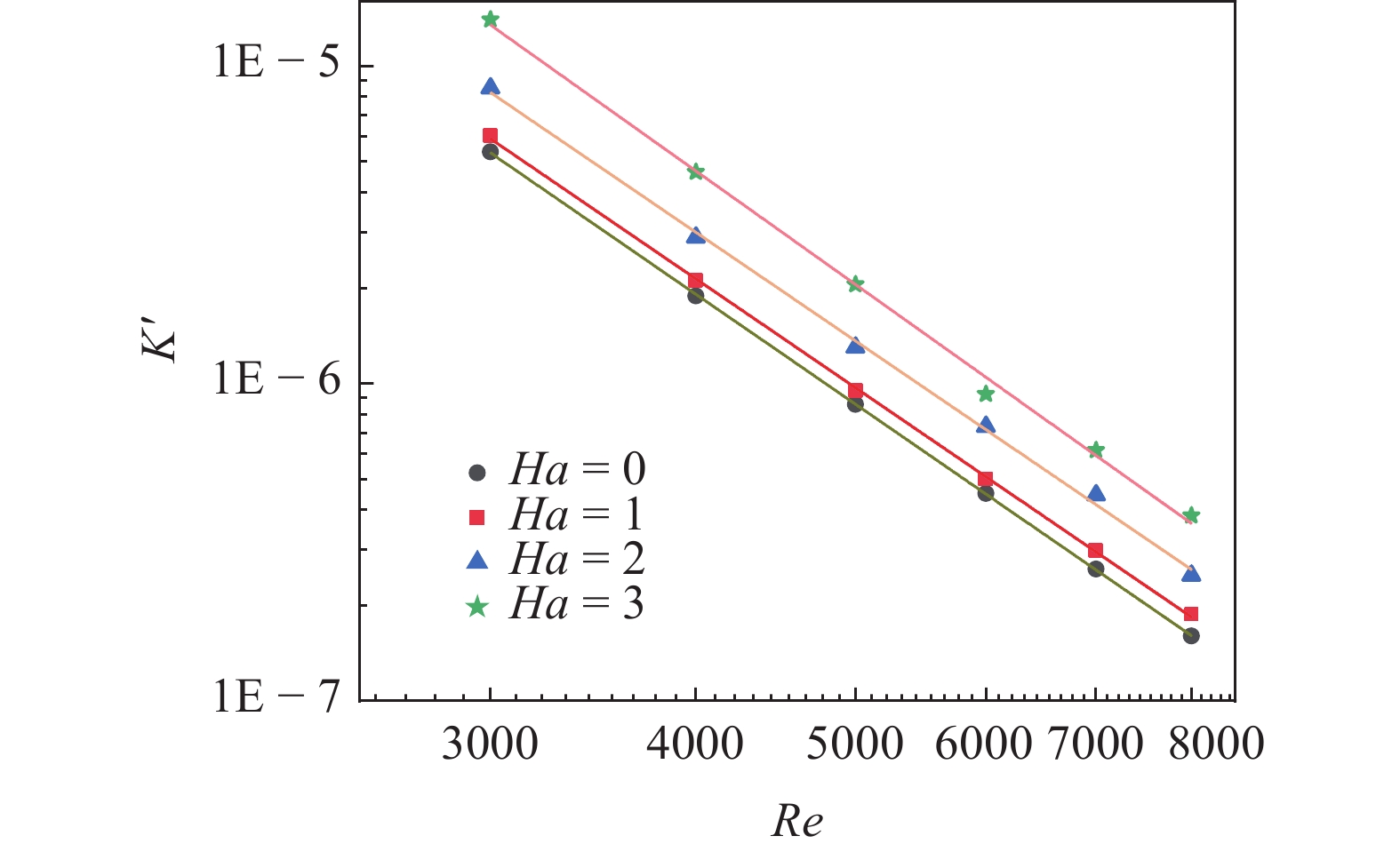 法向磁场作用下槽道流内的精确相干态