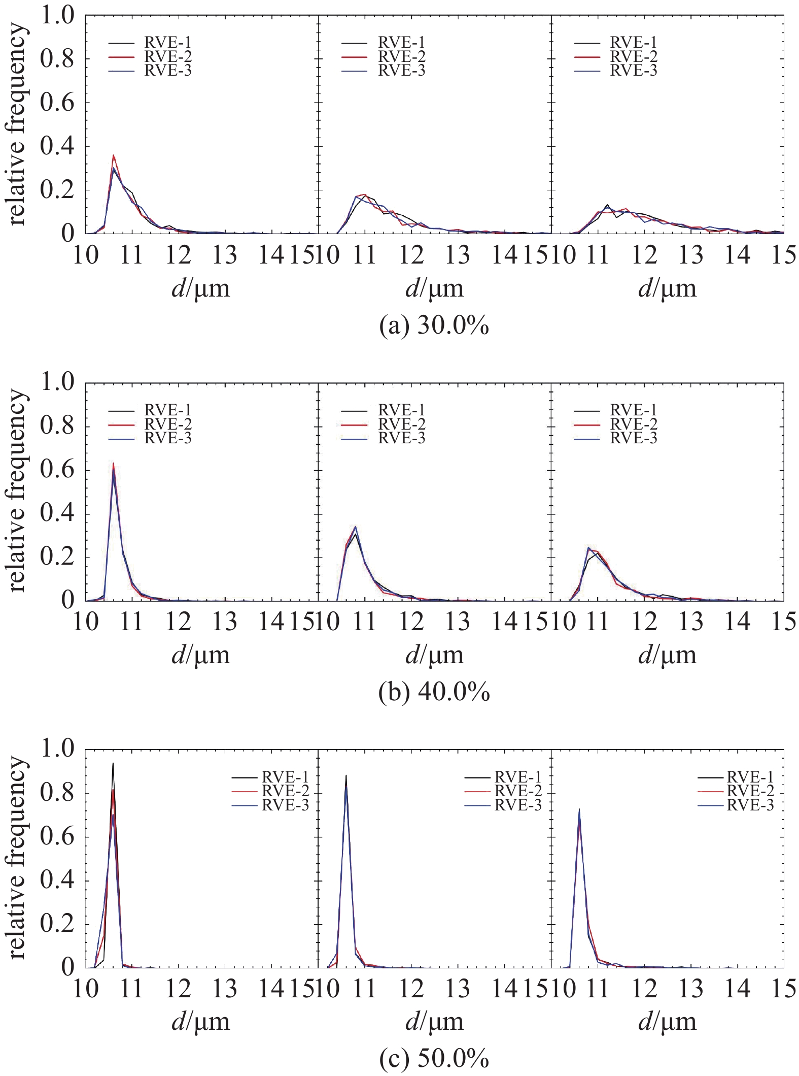 基于有限元压缩方法的复合材料RVE创建
