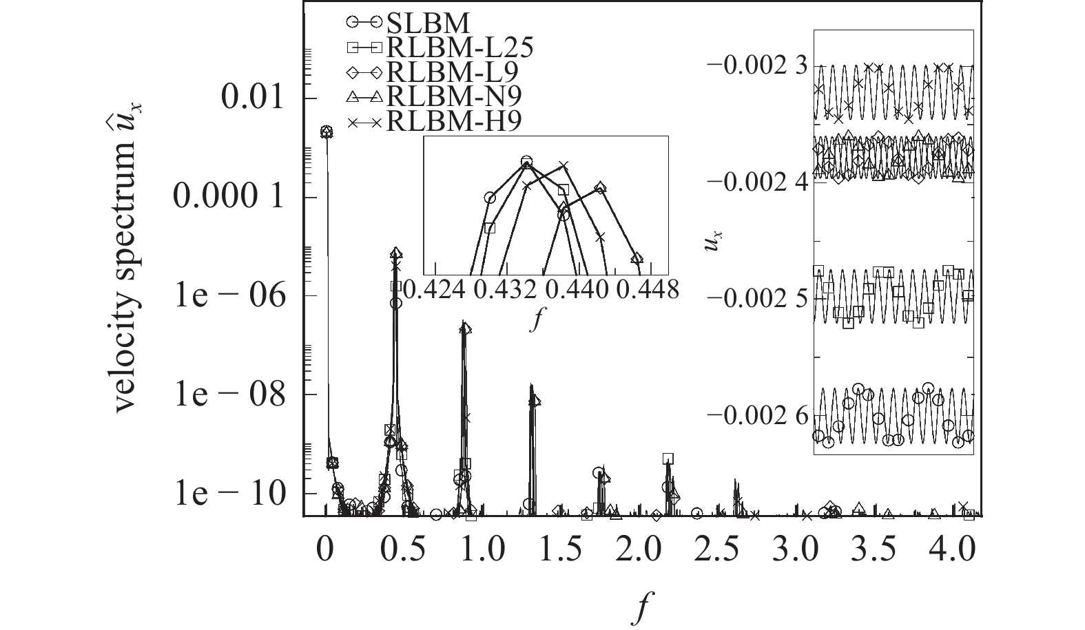 非均匀矩形网格的局部网格细化LBM算法研究