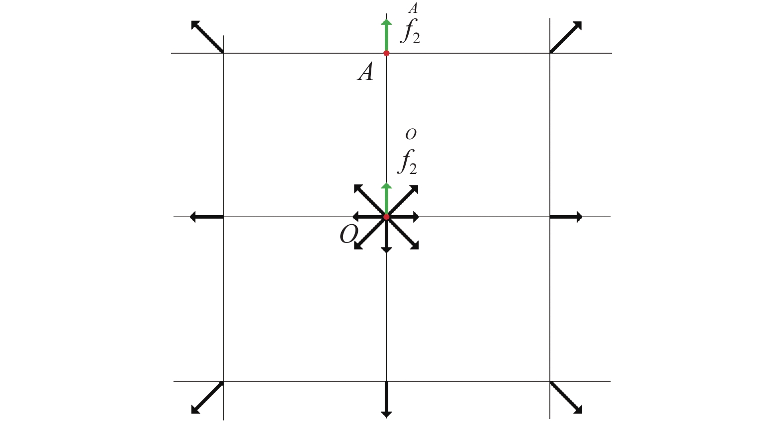 非均匀矩形网格的局部网格细化LBM算法研究