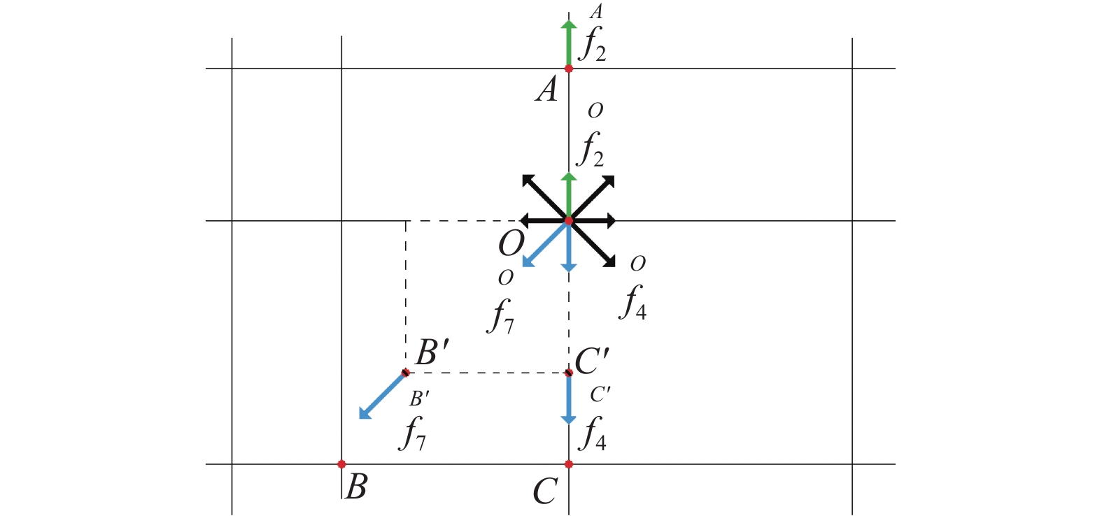 非均匀矩形网格的局部网格细化LBM算法研究