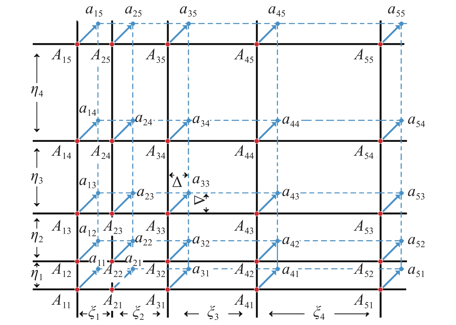 非均匀矩形网格的局部网格细化LBM算法研究