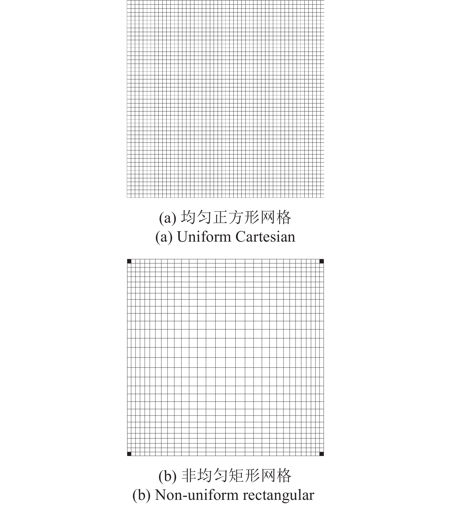 非均匀矩形网格的局部网格细化LBM算法研究