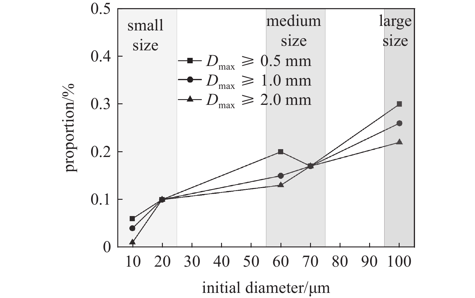NUMERICAL SIMULATION OF PROPELLER TIP VORTEX CAVITATION INCEPTION ...