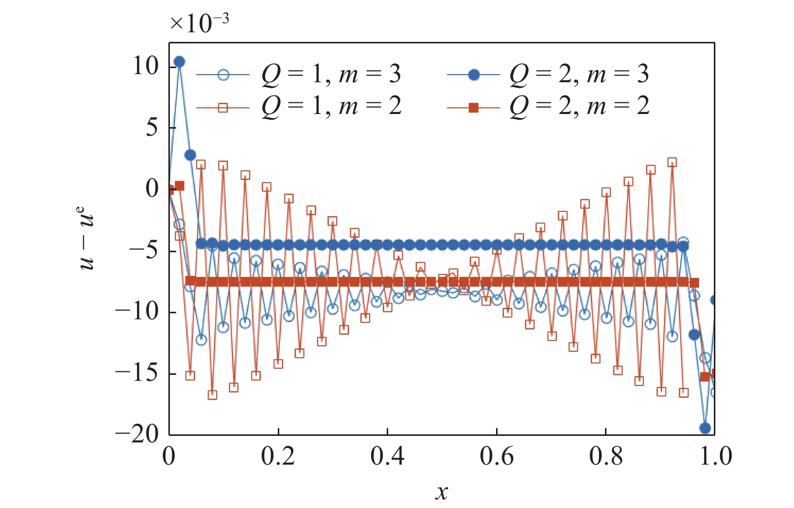PERIDYNAMIC OPERATOR METHOD