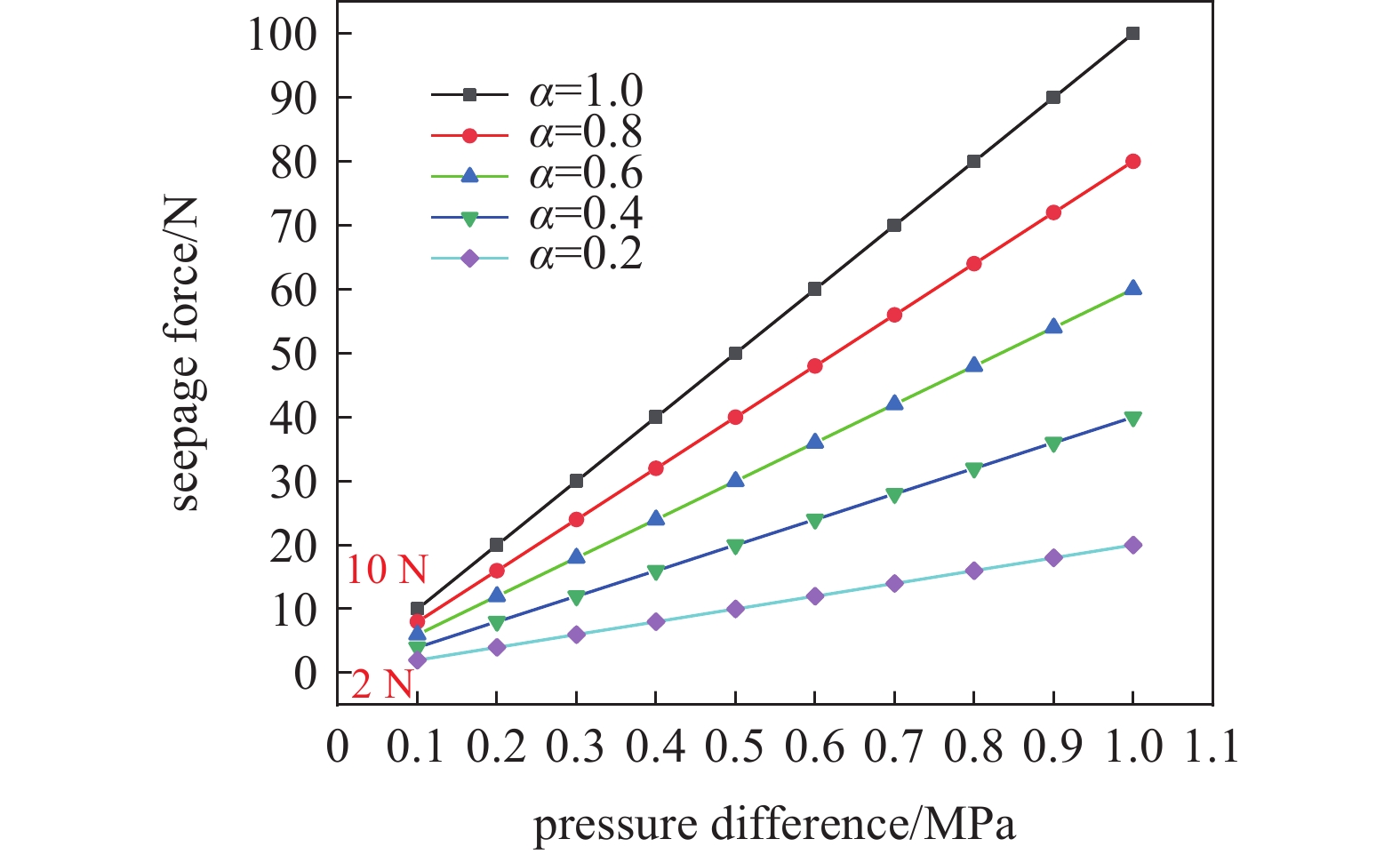 STUDY ON THE INFLUENCE MECHANISM OF SEEPAGE FORCE ON THE STRESS FIELD ...