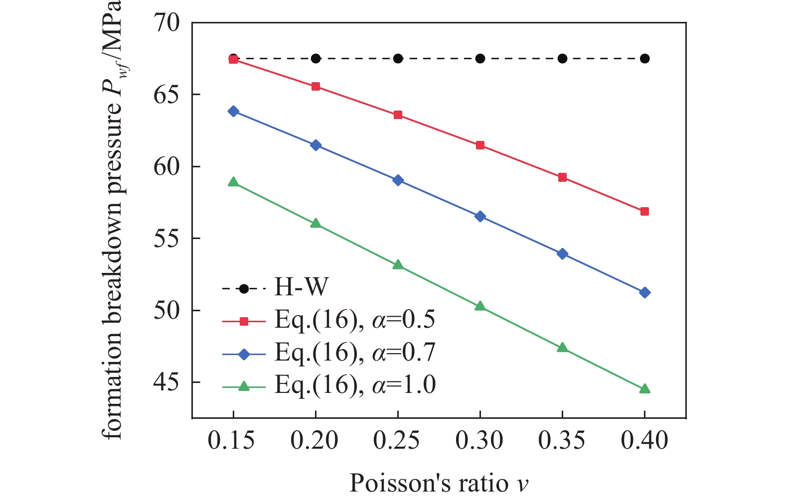 STUDY ON THE INFLUENCE MECHANISM OF SEEPAGE FORCE ON THE STRESS FIELD ...