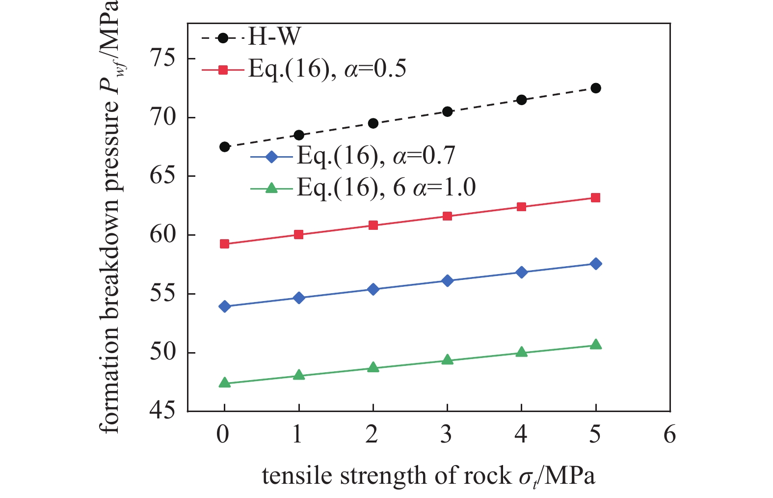 STUDY ON THE INFLUENCE MECHANISM OF SEEPAGE FORCE ON THE STRESS FIELD ...