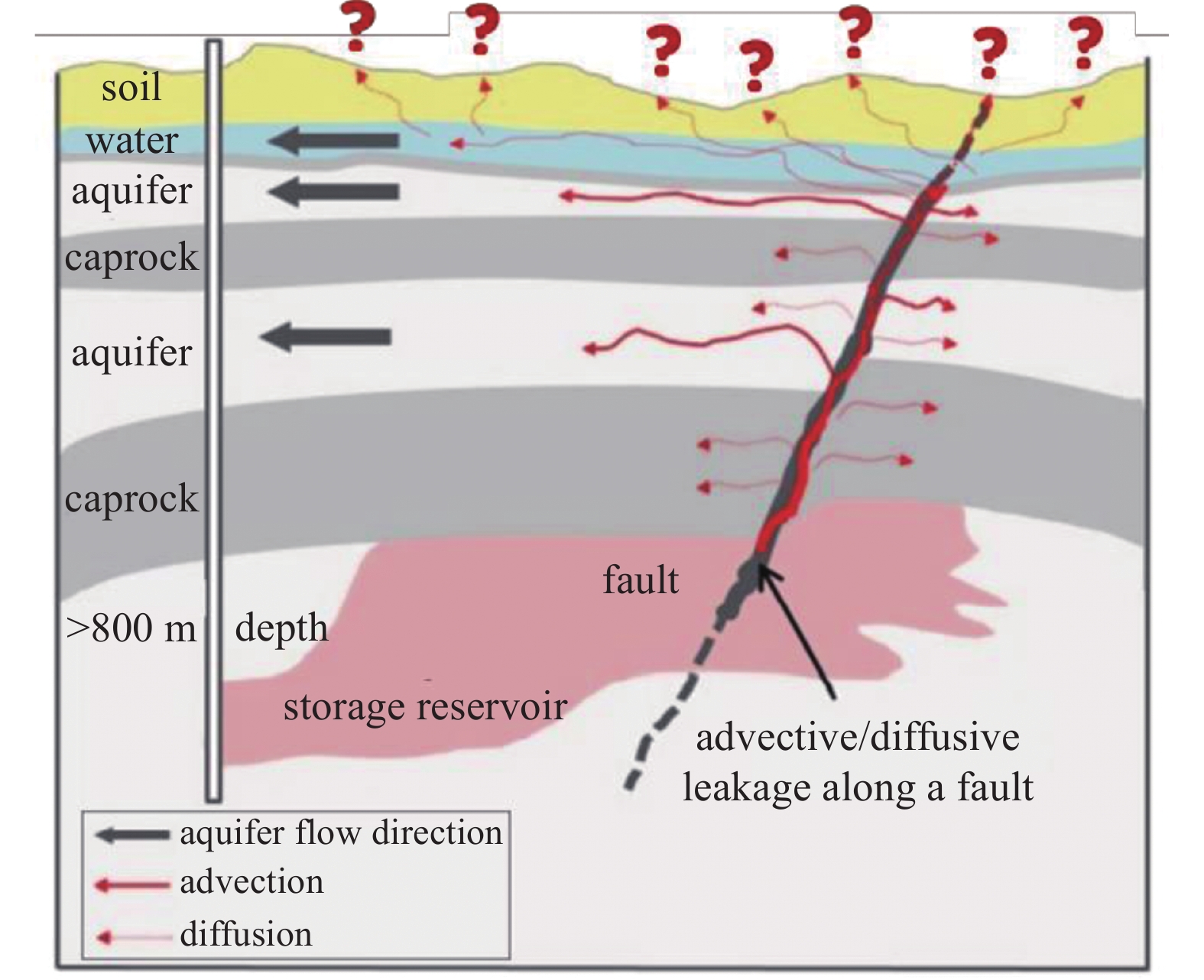 CO 2 地质封存风险分析的多场耦合数值模拟技术综述