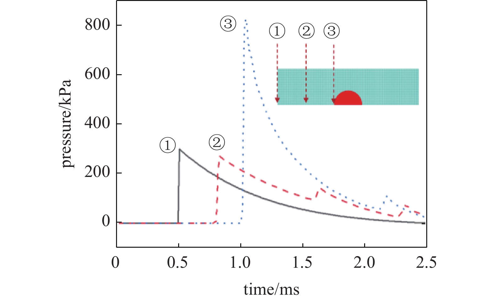 EFFECTIVENESS OF THE HOMOGENEOUS SKULL MODEL UNDER BLAST WAVES