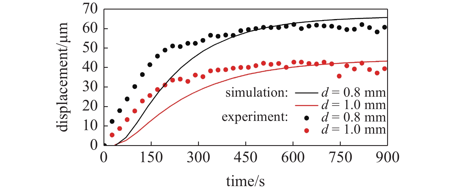 EXPERIMENTAL AND SIMULATION RESEARCH ON THERMAL WARPING OF MULTI-LAYER ...