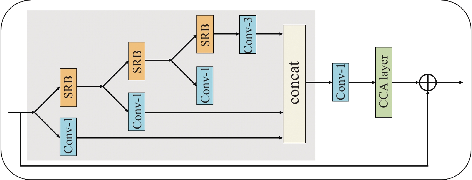 A FLOW FIELD SUPER-RESOLUTION RECONSTRUCTION METHOD BASED ON DIFFUSION MODEL