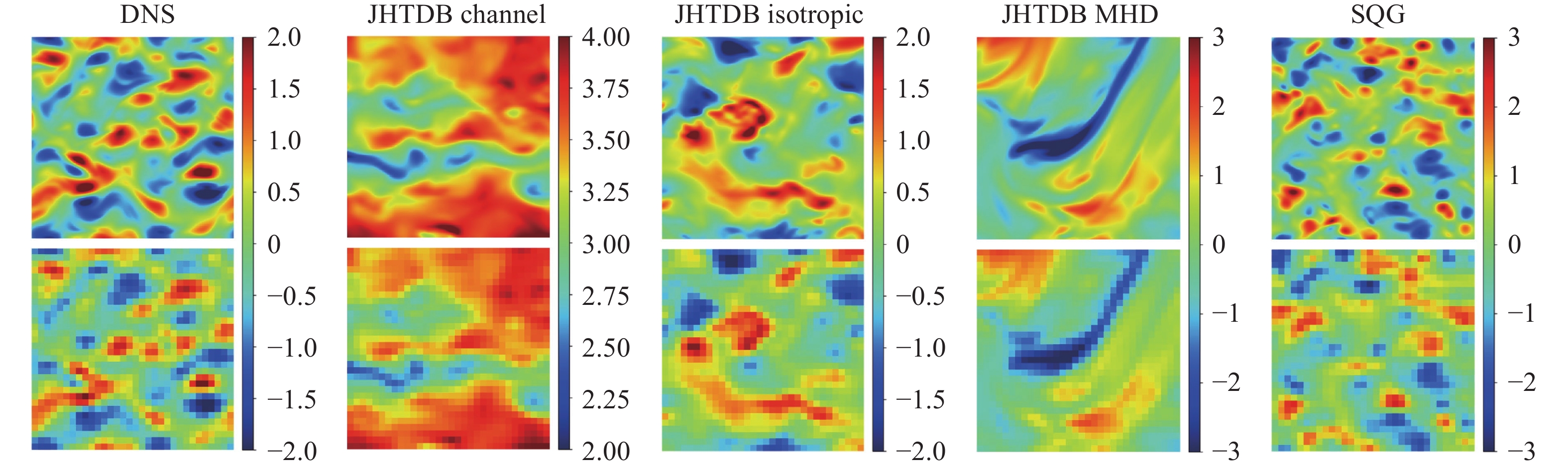 A FLOW FIELD SUPER-RESOLUTION RECONSTRUCTION METHOD BASED ON DIFFUSION MODEL