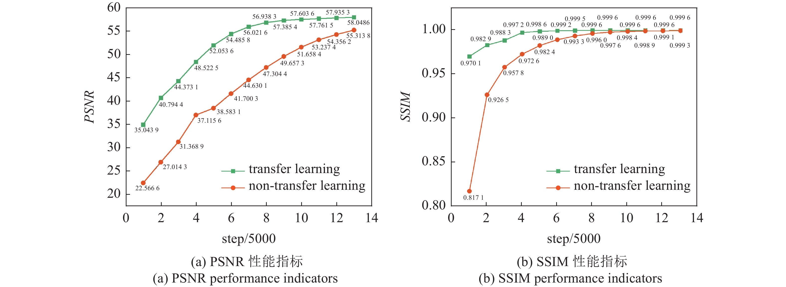 基于扩散模型的流场超分辨率重建方法