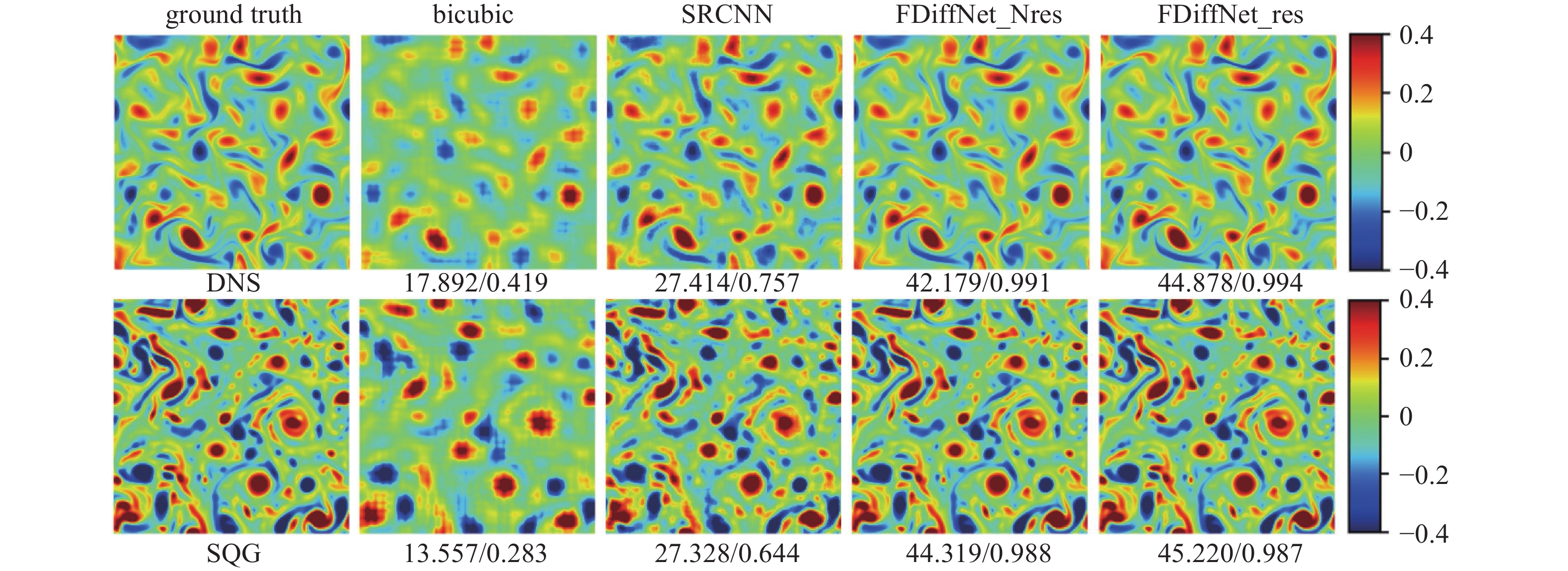 A FLOW FIELD SUPER-RESOLUTION RECONSTRUCTION METHOD BASED ON DIFFUSION MODEL