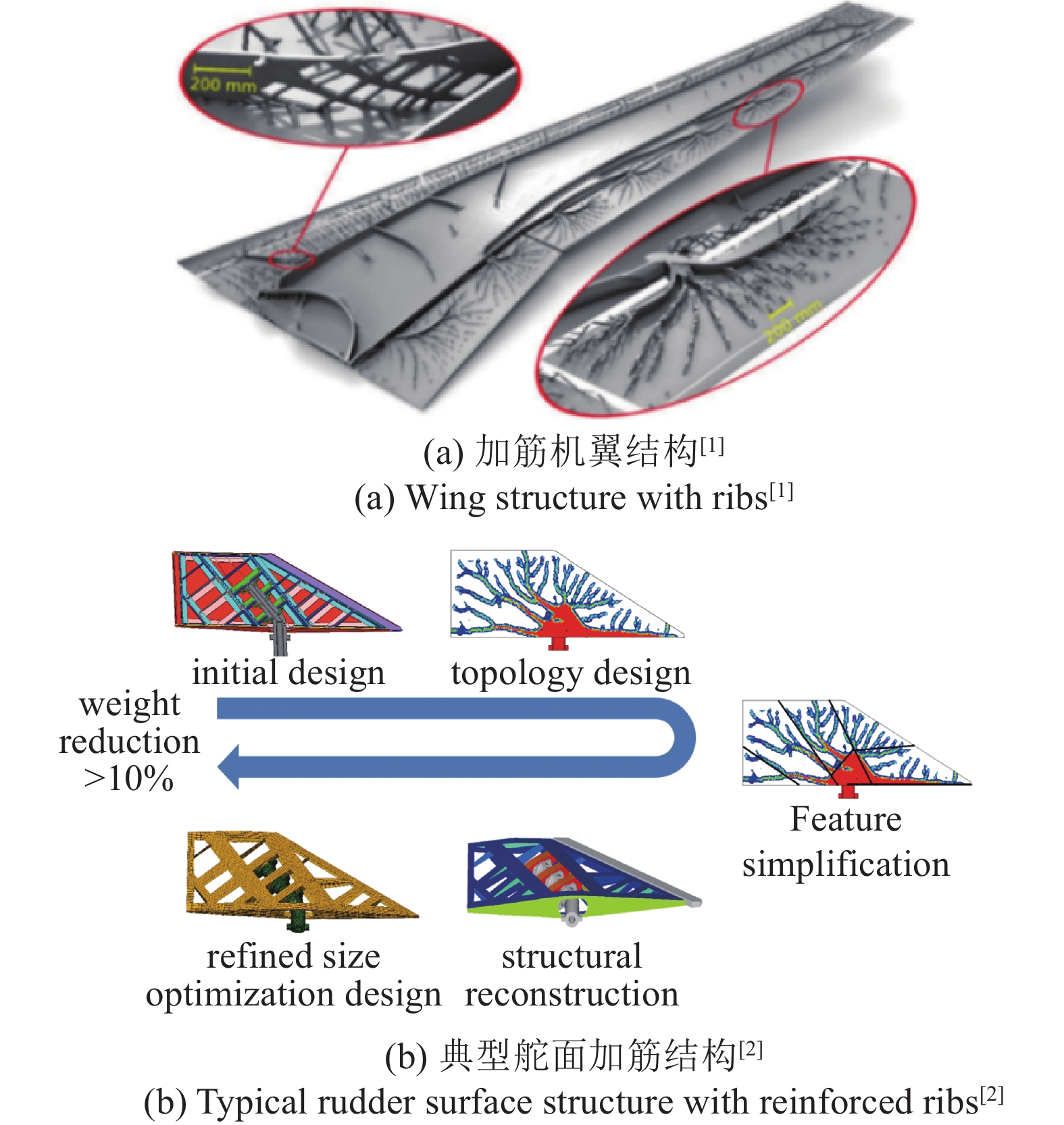 基于数据驱动的舵面结构优化设计