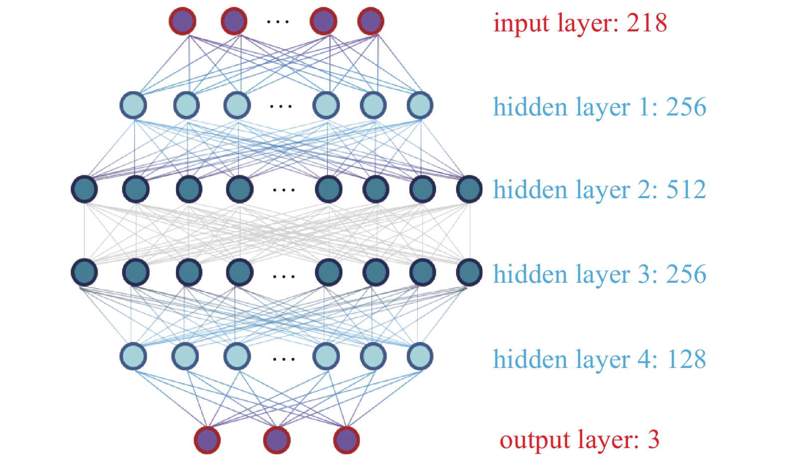 OPTIMAL DESIGN OF RUDDER STRUCTURES BASED ON DATA-DRIVEN METHOD