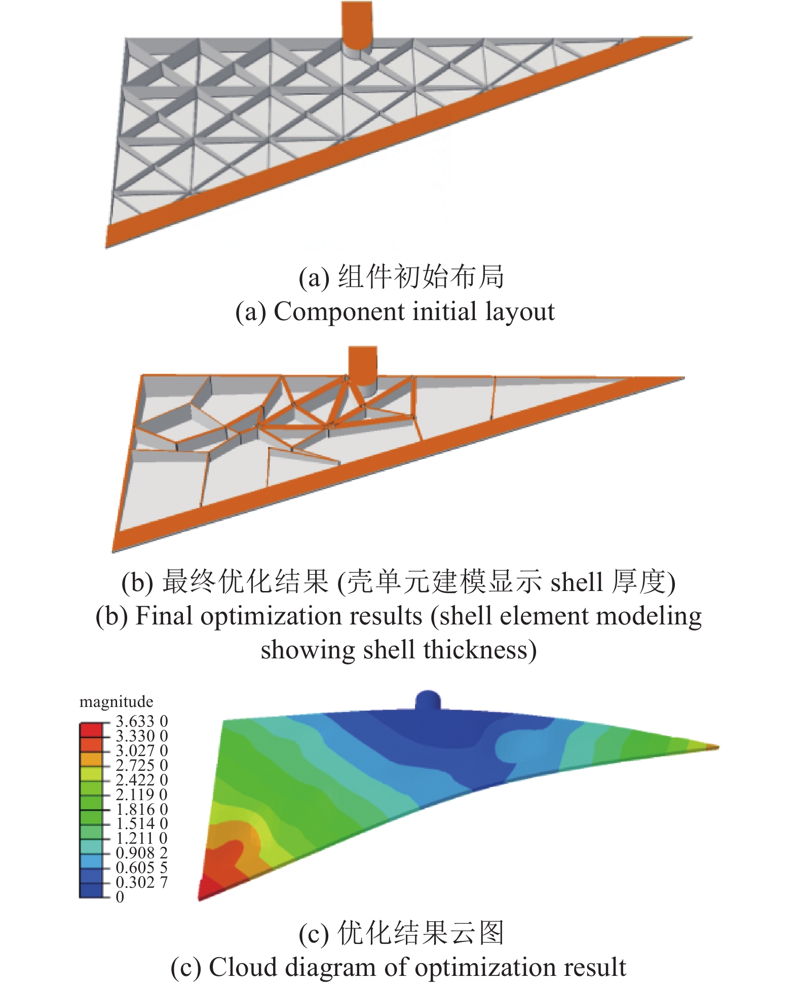 基于数据驱动的舵面结构优化设计