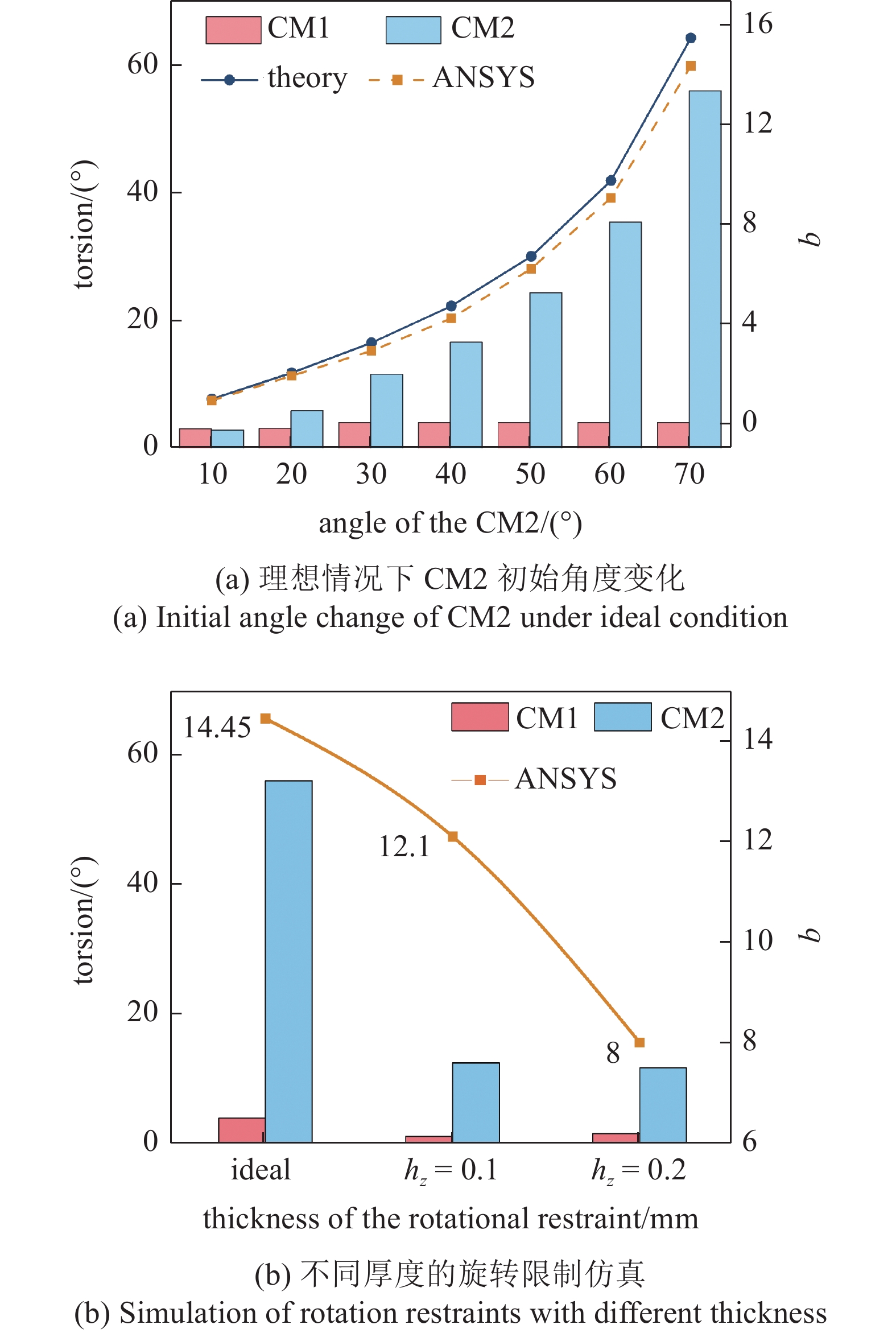 手性超材料惯容吸振器的扭转振动抑制研究
