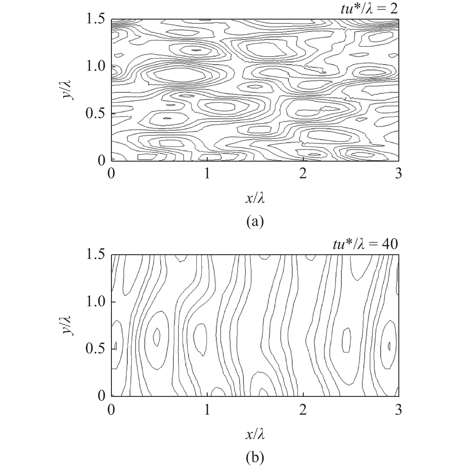 SIMULATION OF WIND-DRIVEN WAVE CHARACTERISTIC EVOLUTION AT DIFFERENT STAGES