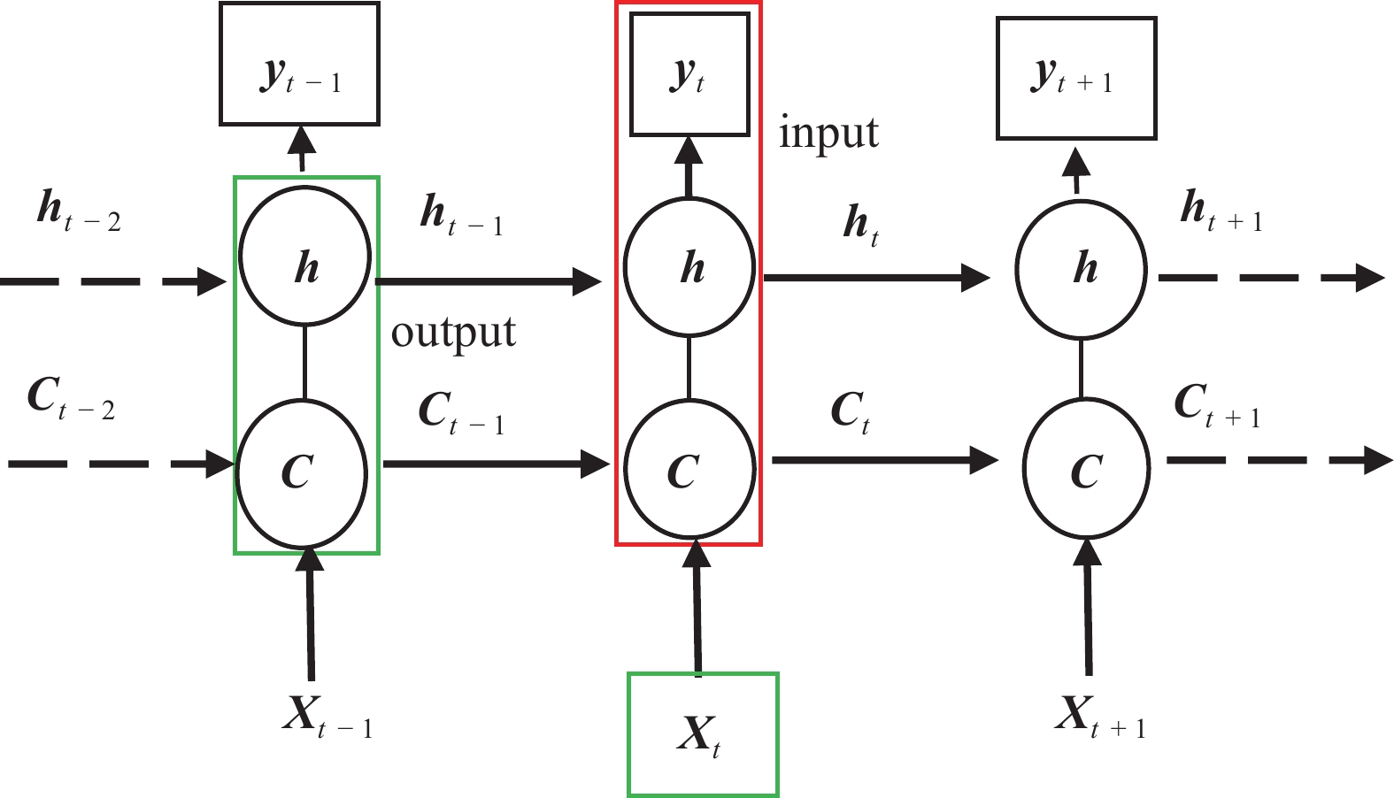 基于多层级LSTM的铝板缺陷检测