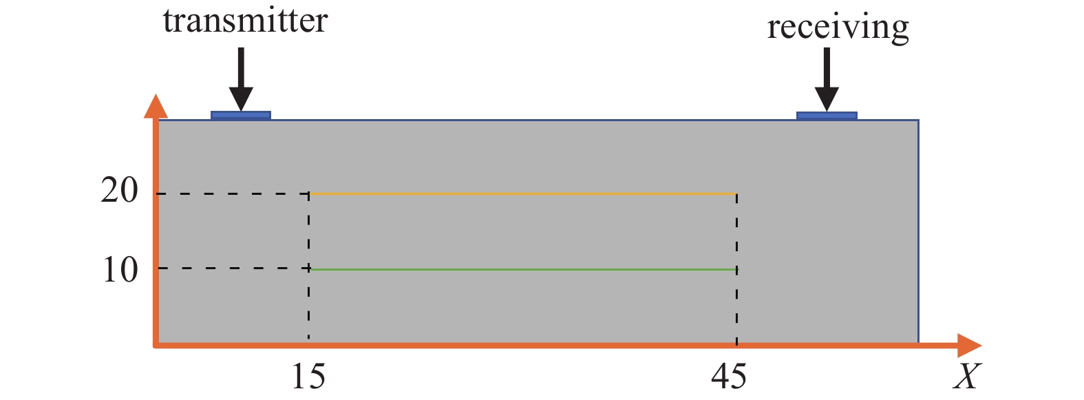 基于多层级LSTM的铝板缺陷检测