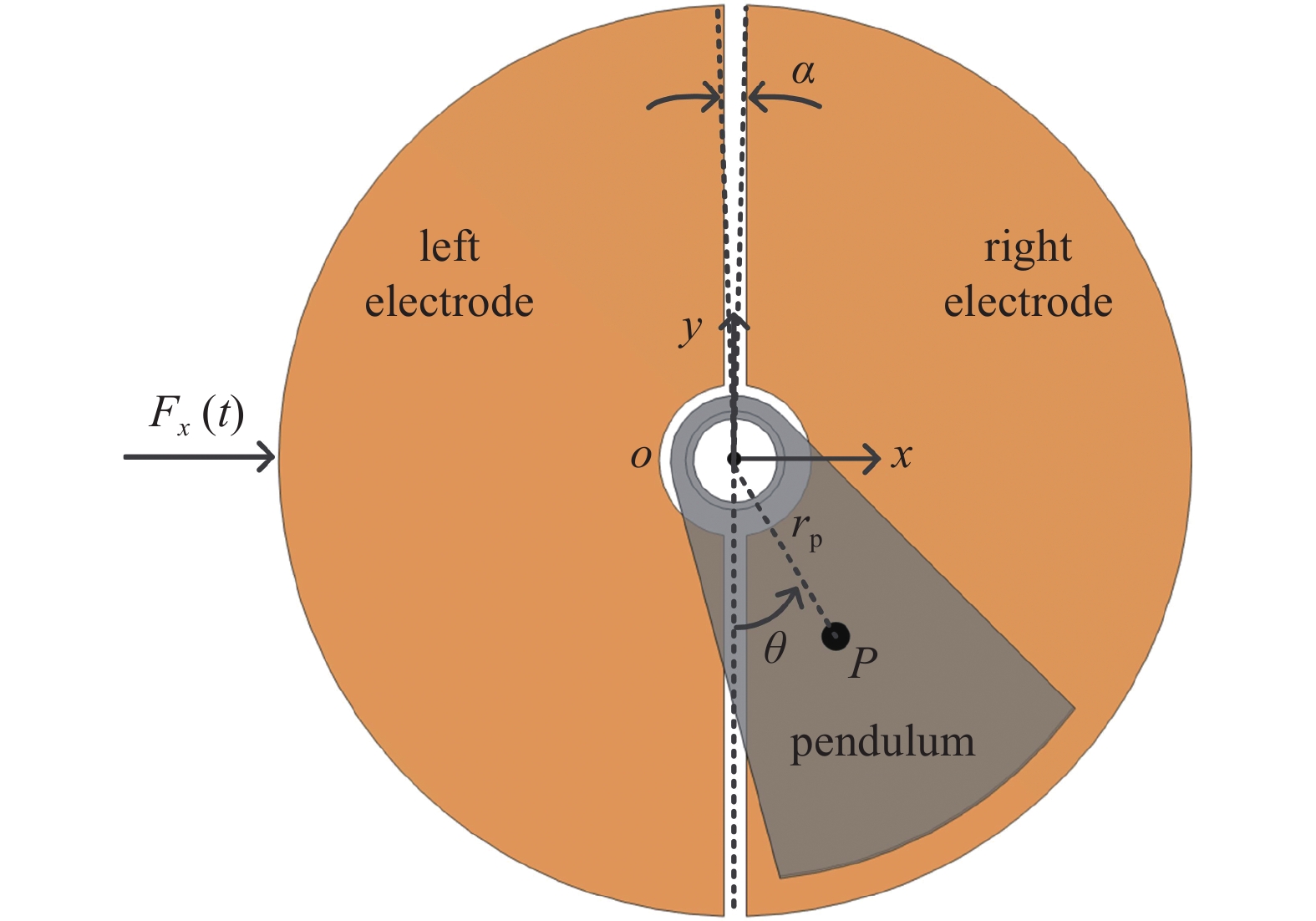 NONLINEAR ELECTROMECHANICAL MODELING OF PENDULUM-TYPE TRIBOELECTRIC ...