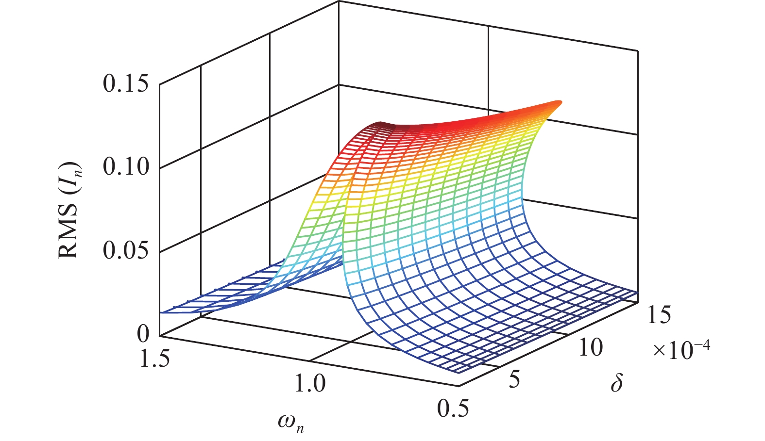 NONLINEAR ELECTROMECHANICAL MODELING OF PENDULUM-TYPE TRIBOELECTRIC NANOGENERATORS