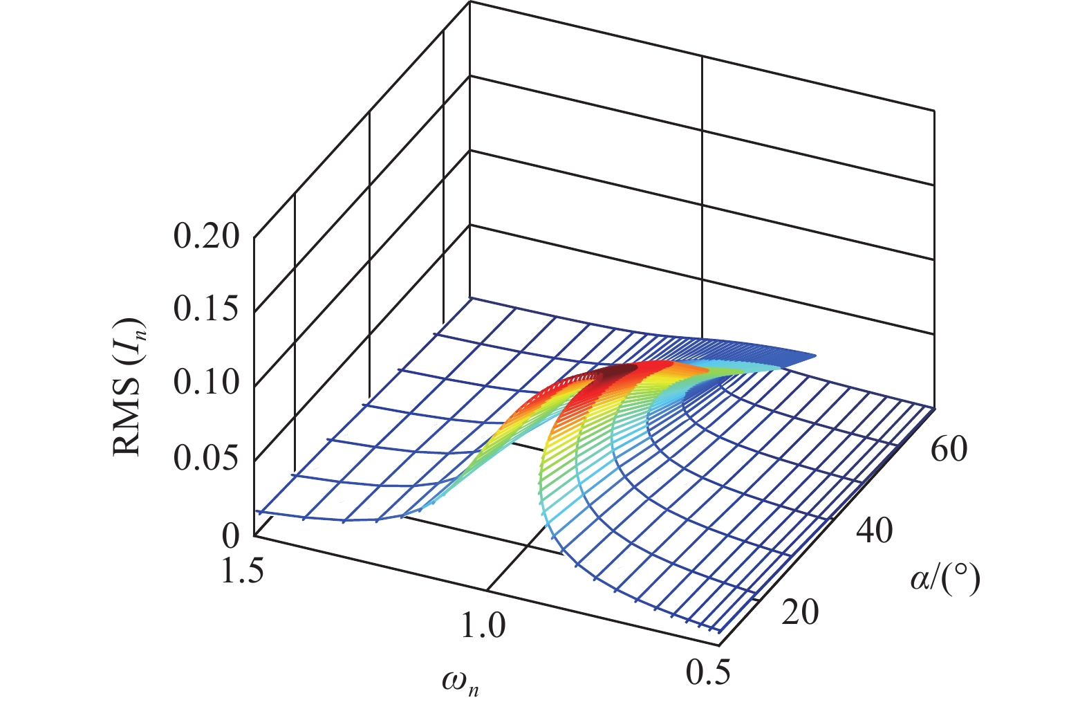 NONLINEAR ELECTROMECHANICAL MODELING OF PENDULUM-TYPE TRIBOELECTRIC NANOGENERATORS