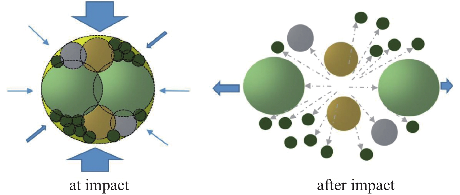 A REVIEW OF NUMERICAL METHODS FOR MODELLING PARTICLE BREAKAGE