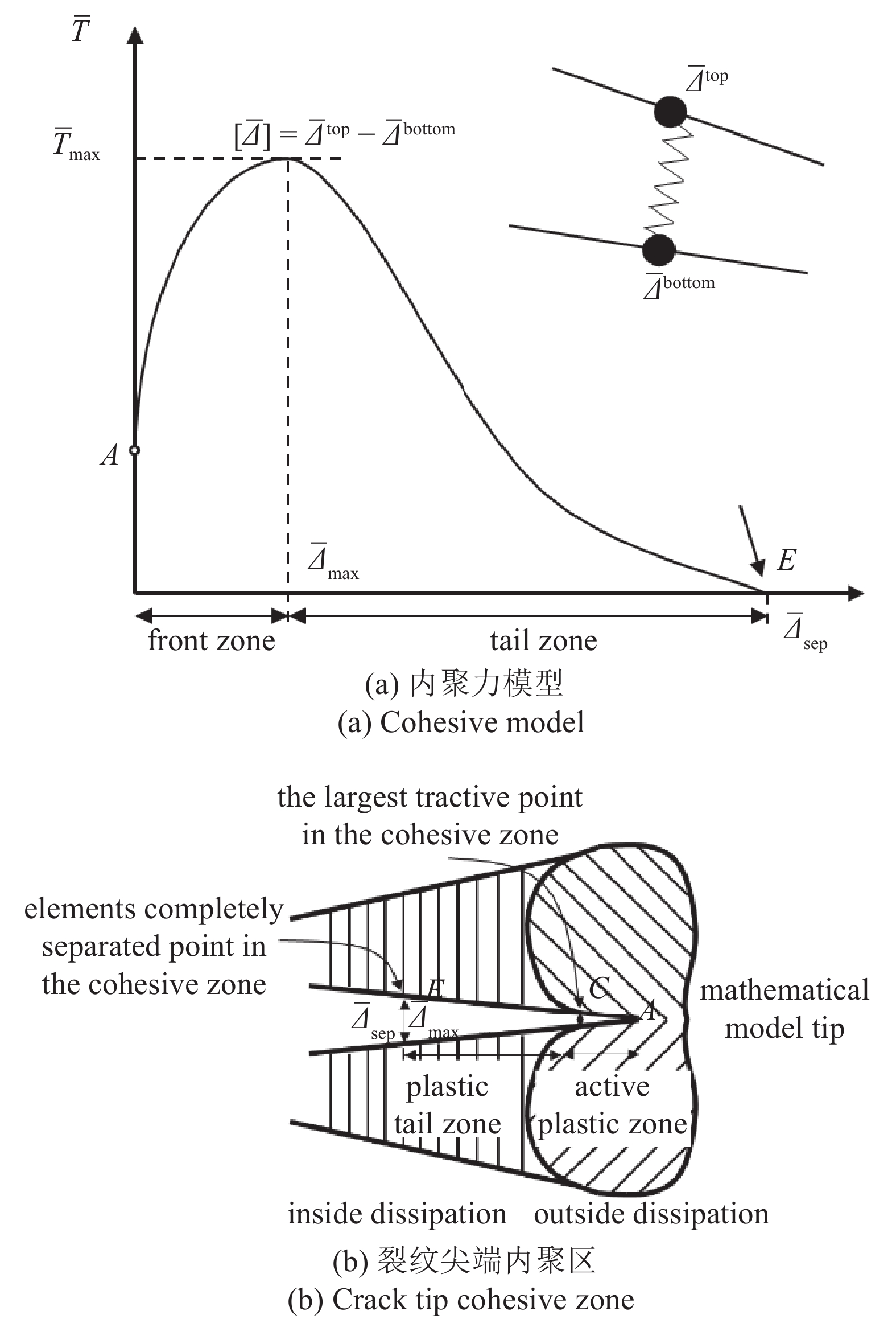 A REVIEW OF NUMERICAL METHODS FOR MODELLING PARTICLE BREAKAGE