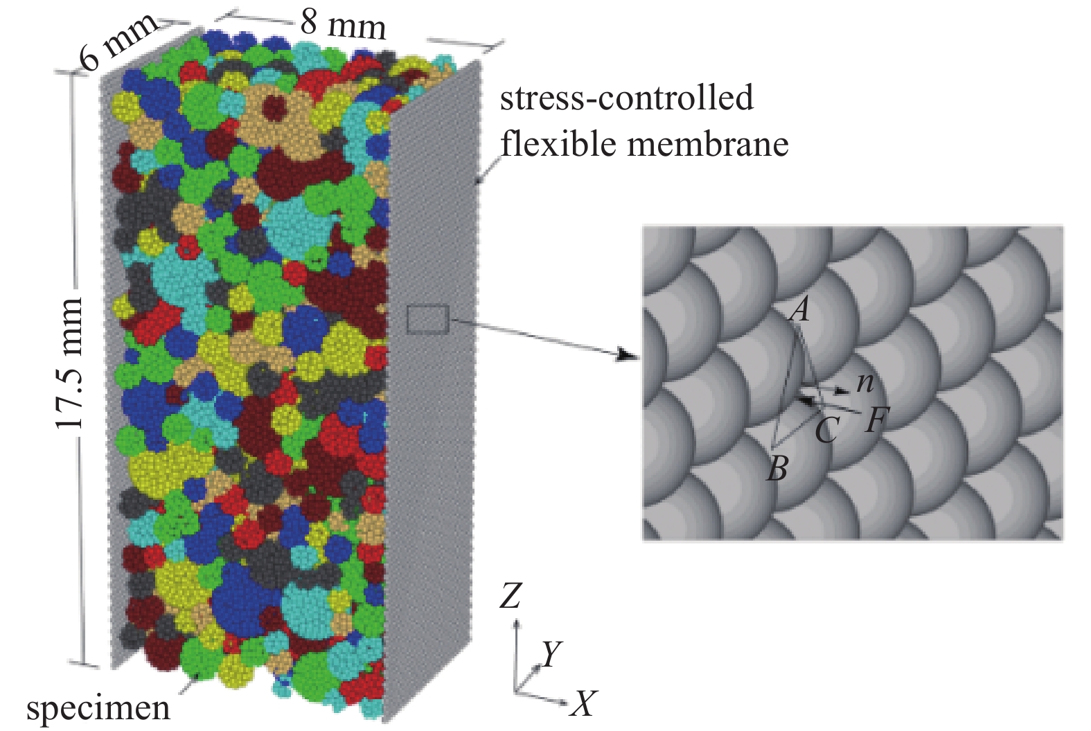A REVIEW OF NUMERICAL METHODS FOR MODELLING PARTICLE BREAKAGE