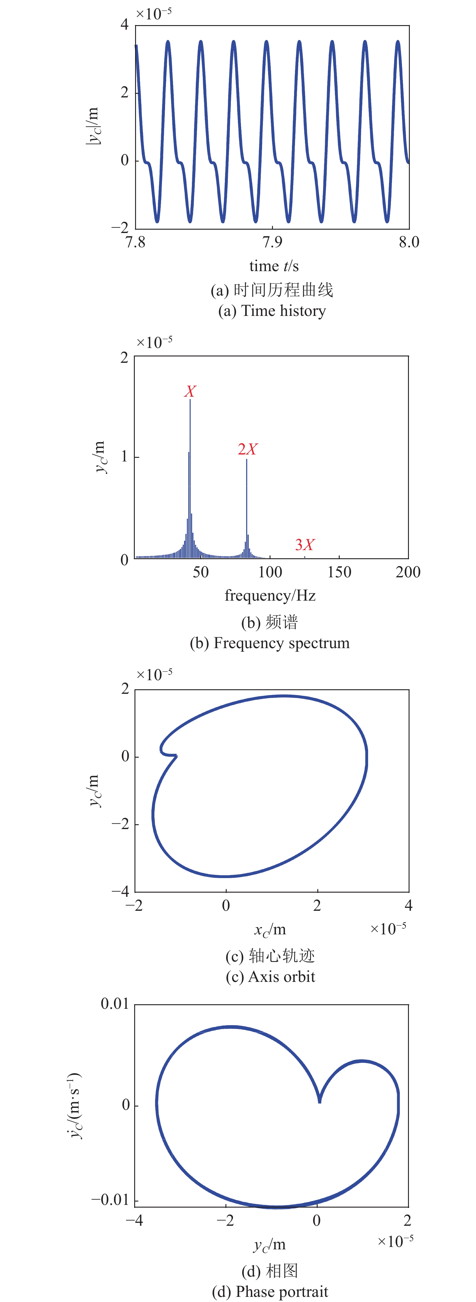 基于共振转换器的自主水下航行器动力学建模及减振降噪
