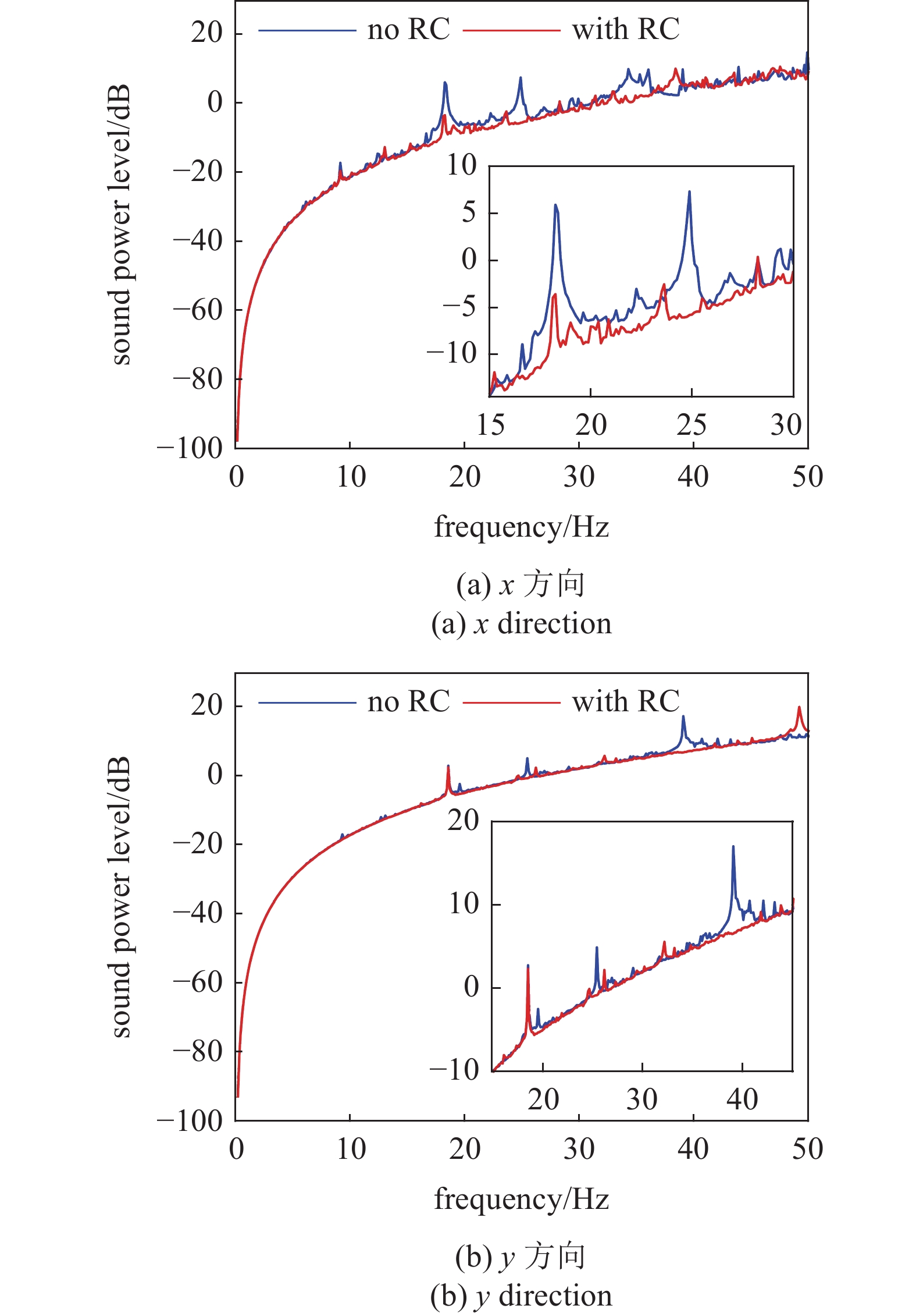 基于共振转换器的自主水下航行器动力学建模及减振降噪