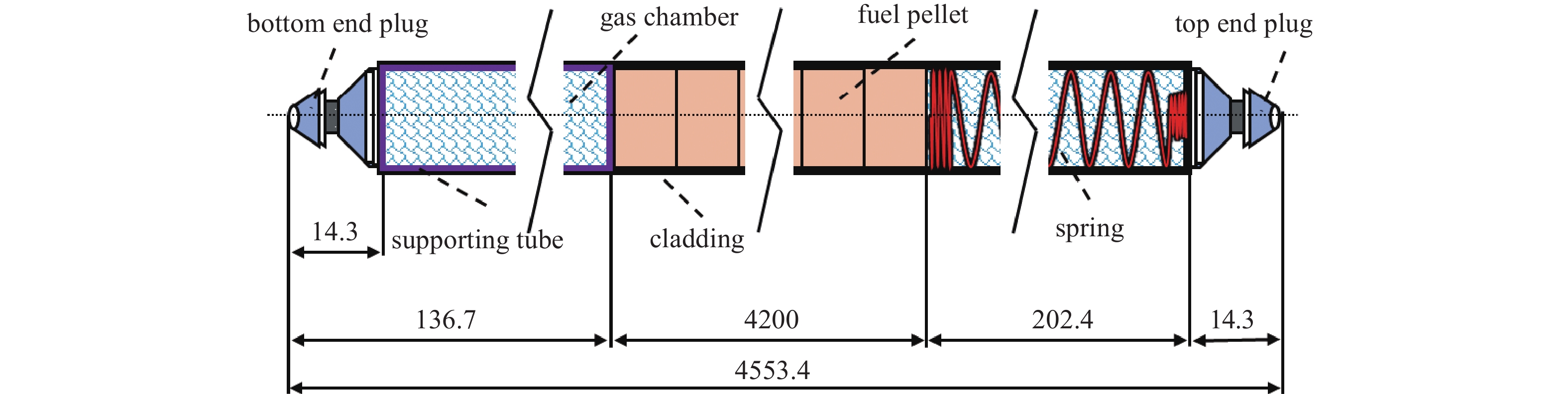 FLOW-INDUCED VIBRATION CHARACTERISTICS ANALYSIS OF EPR FUEL RODS BASED ...
