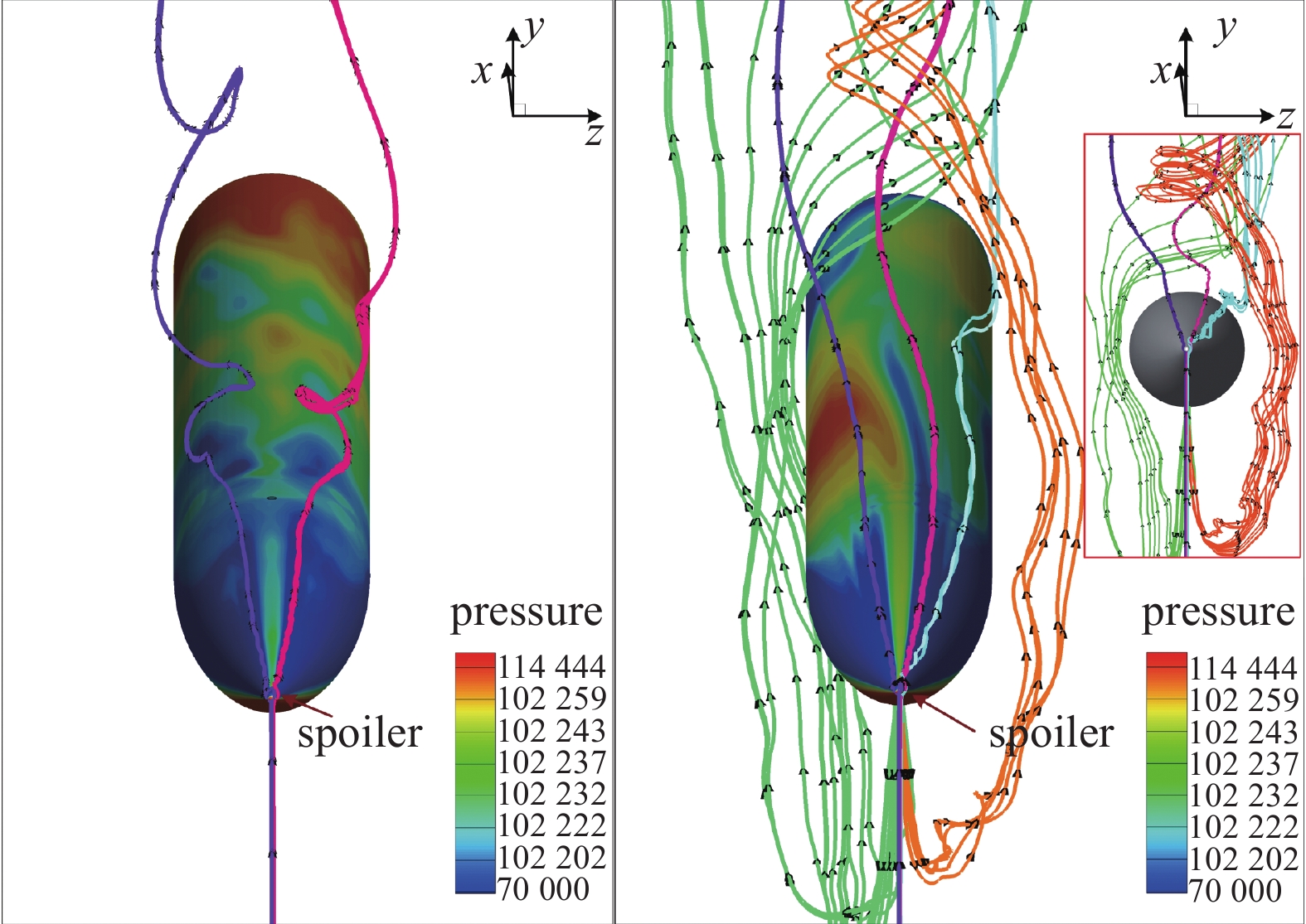 横向喷流对低速大攻角细长旋成体非对称气动特性影响研究