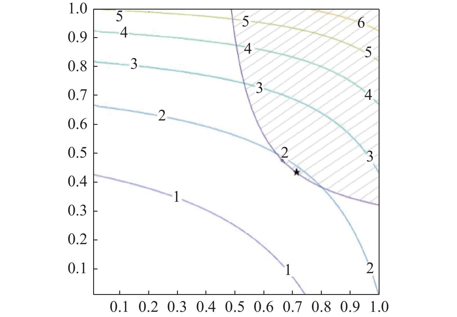 化可分离凸规划为对偶规划显式模型的普适解法研究比较