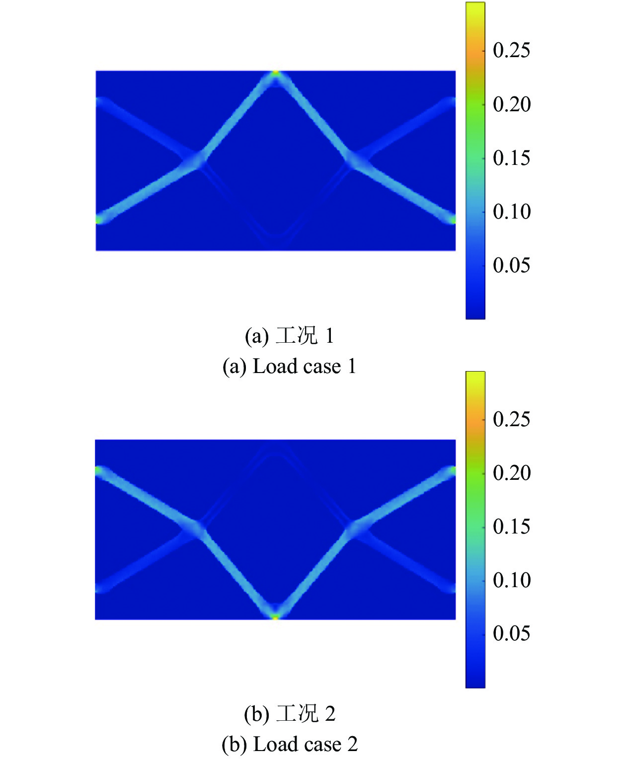 化可分离凸规划为对偶规划显式模型的普适解法研究比较